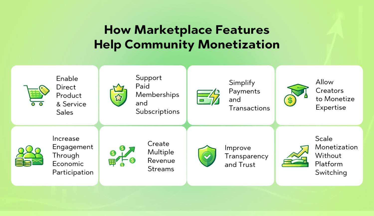 How Marketplace Features Help Community Monetization | Thrico
